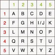 GitHub - StevenVicino/Decoder-Ring