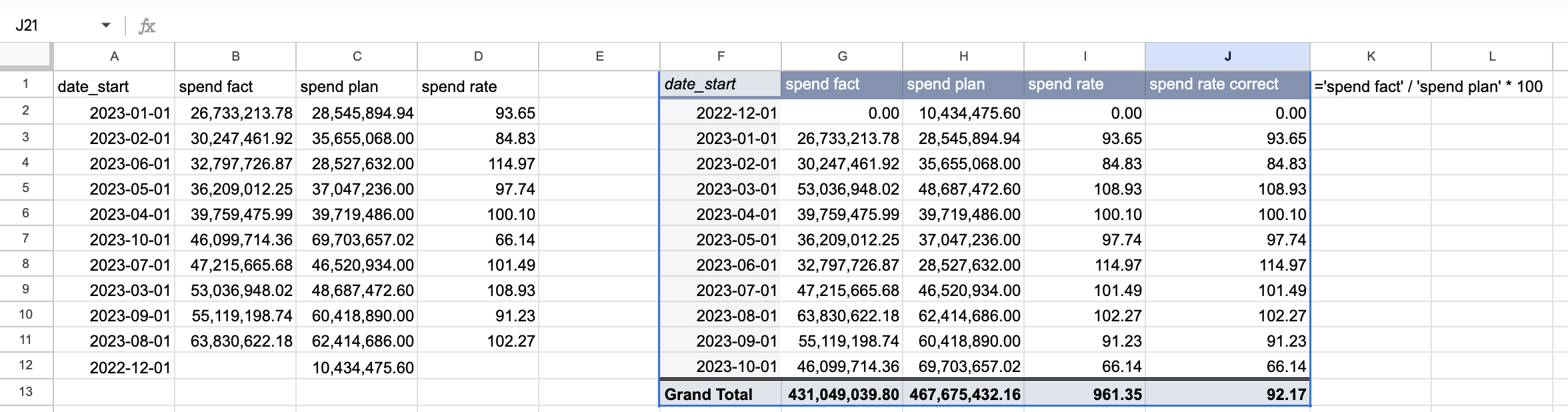 Totals Incorrect For Non Additive Metric In Pivot Table · Issue 25747 