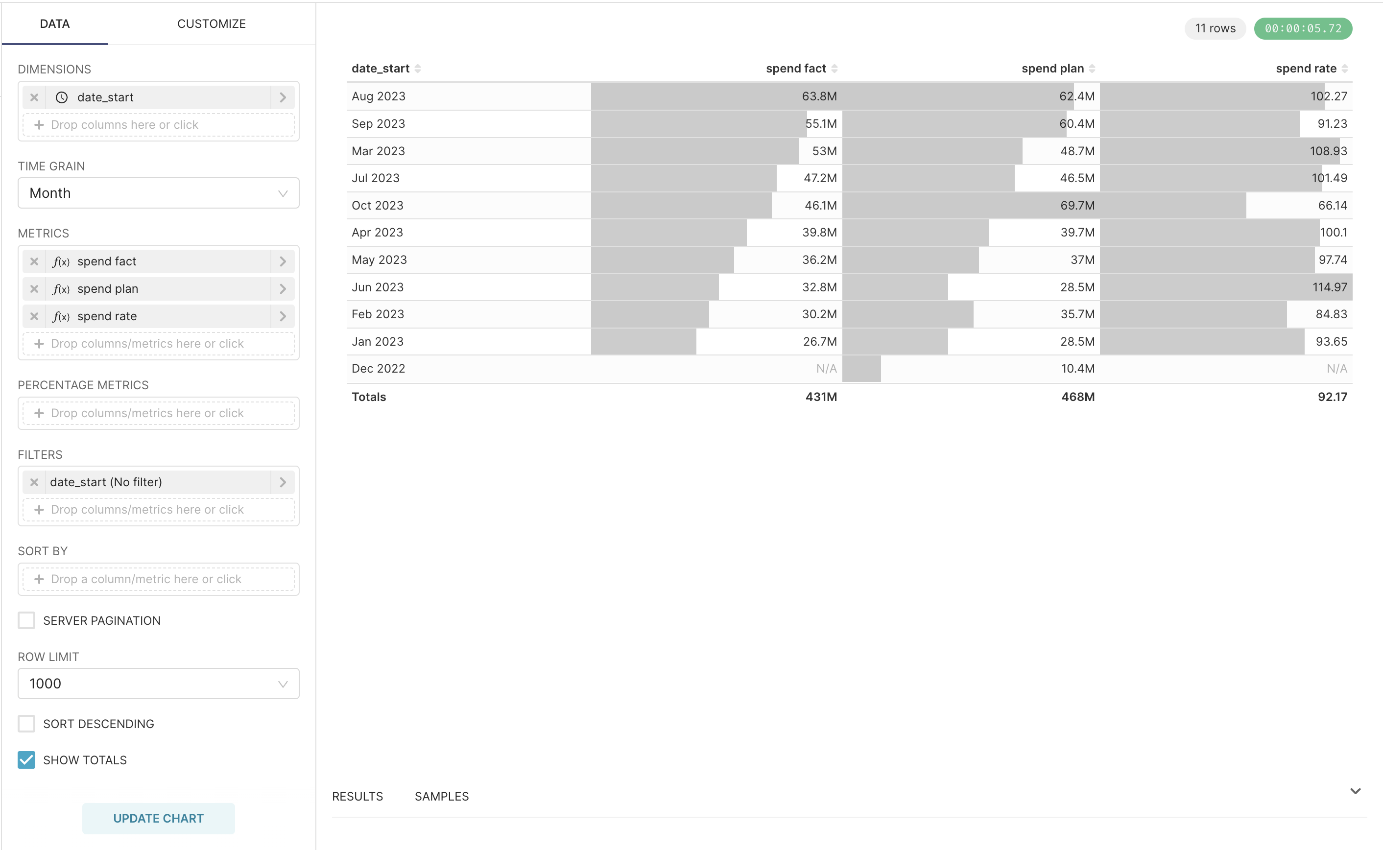 TOTALS incorrect for non-additive metric in pivot table · Issue #25747 · apache/superset · GitHub
