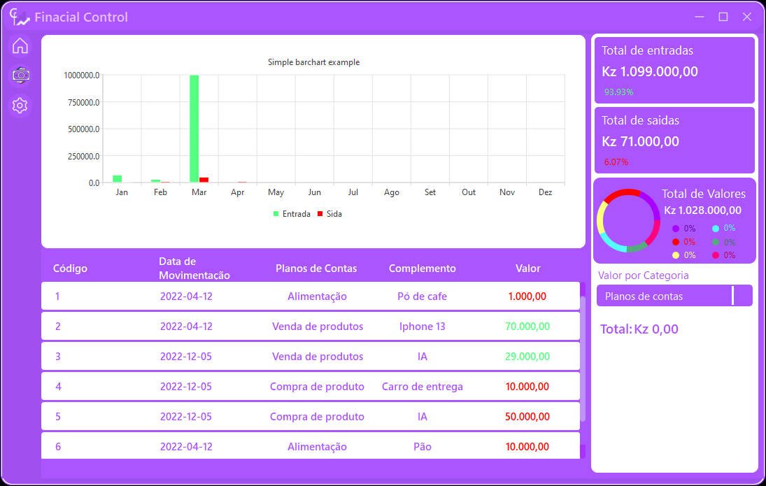 GitHub - NdondaDaniel2020/ControleFinanceiro: Controle Finaceiro Criado ...