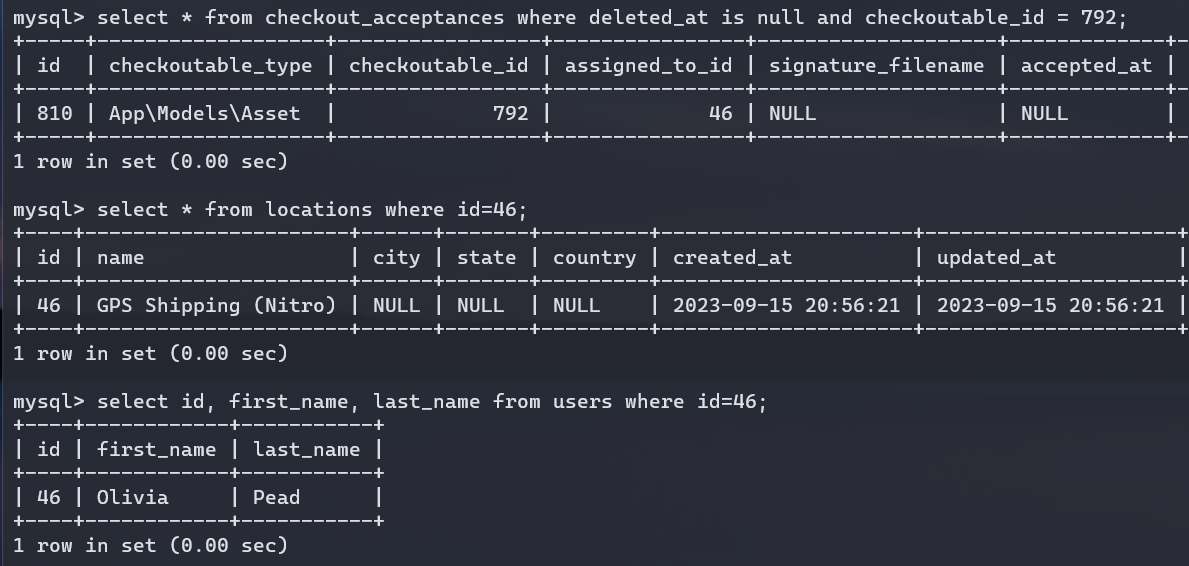 Unaccepted Assets shows assets checkout out to Locations as Users ...