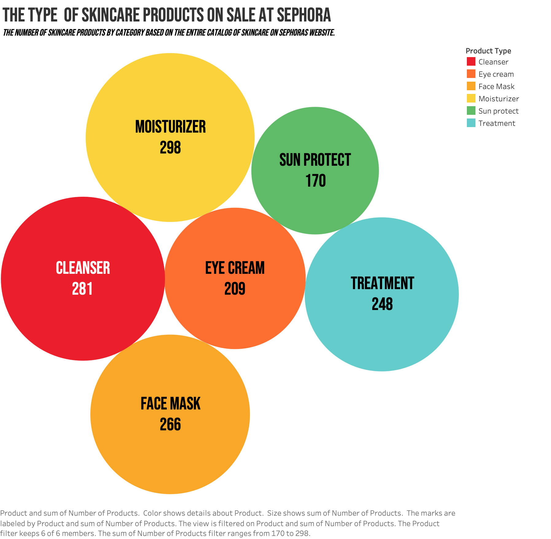 GitHub - kodi-leith/Sephora-Ingredient-Analysis-Tableau: Using web-scraped data from Sephora's ...