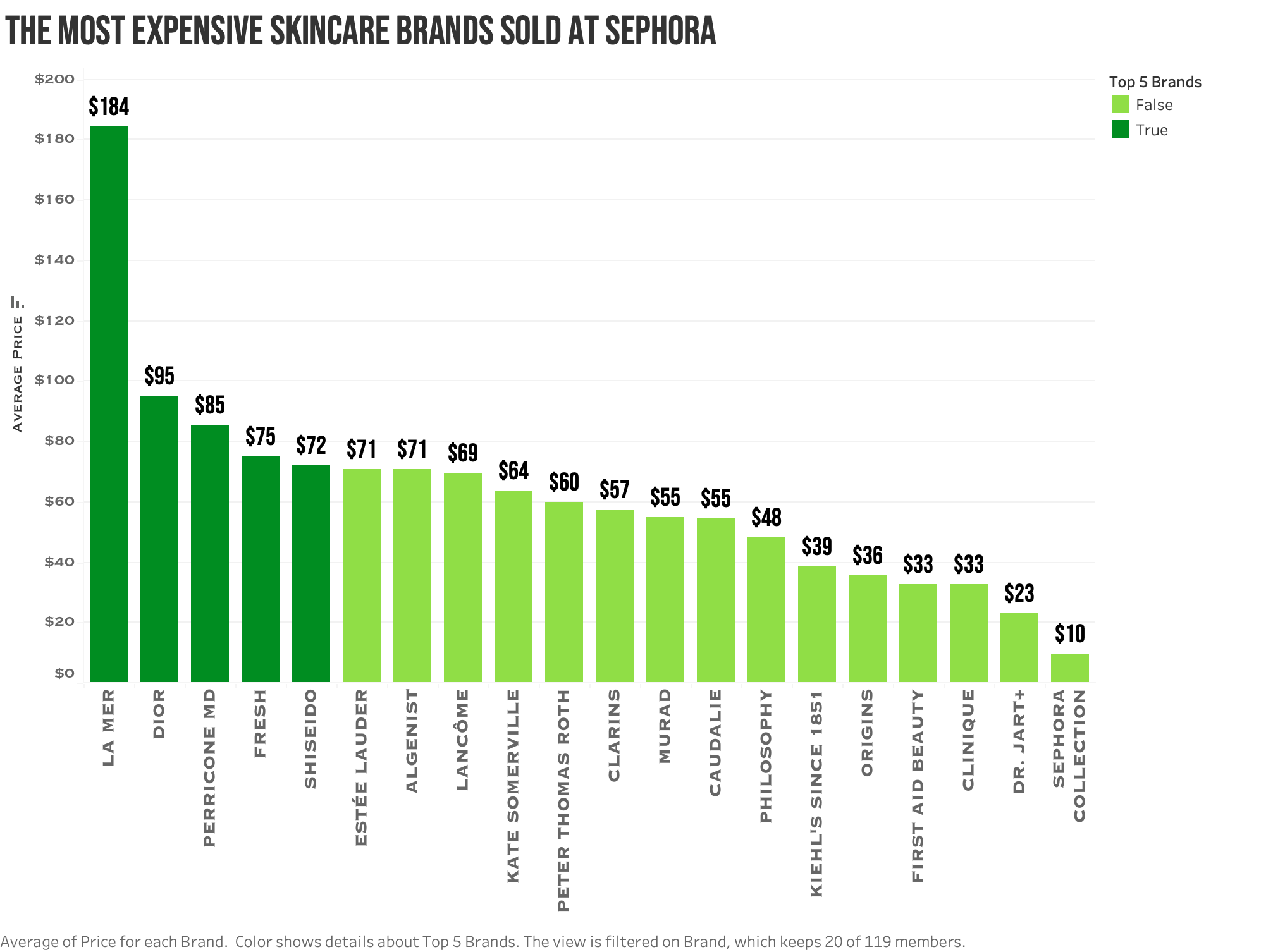 GitHub - kodi-leith/Sephora-Ingredient-Analysis-Tableau: Using web-scraped data from Sephora's ...