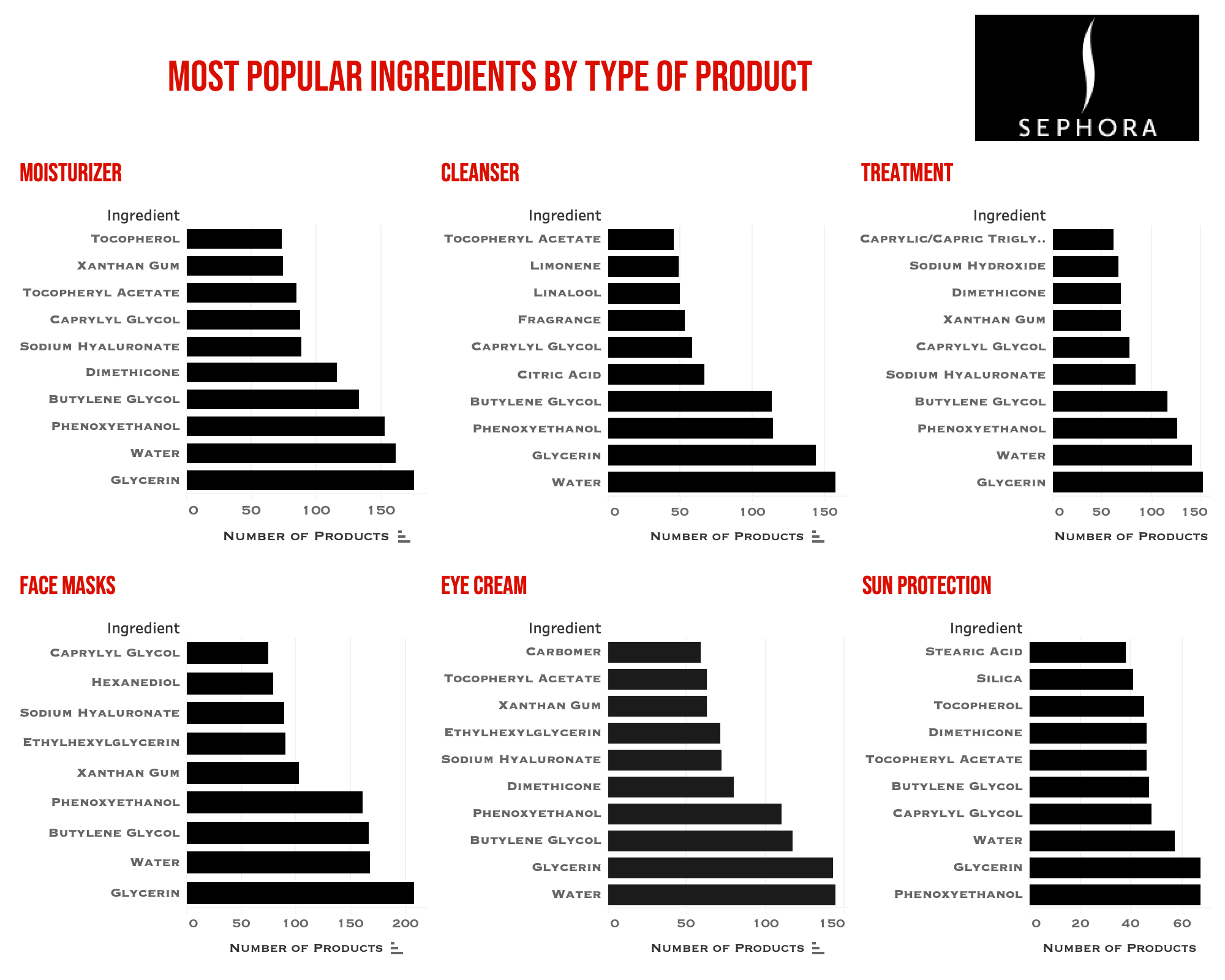 GitHub - kodi-leith/Sephora-Ingredient-Analysis-Tableau: Using web-scraped data from Sephora's ...