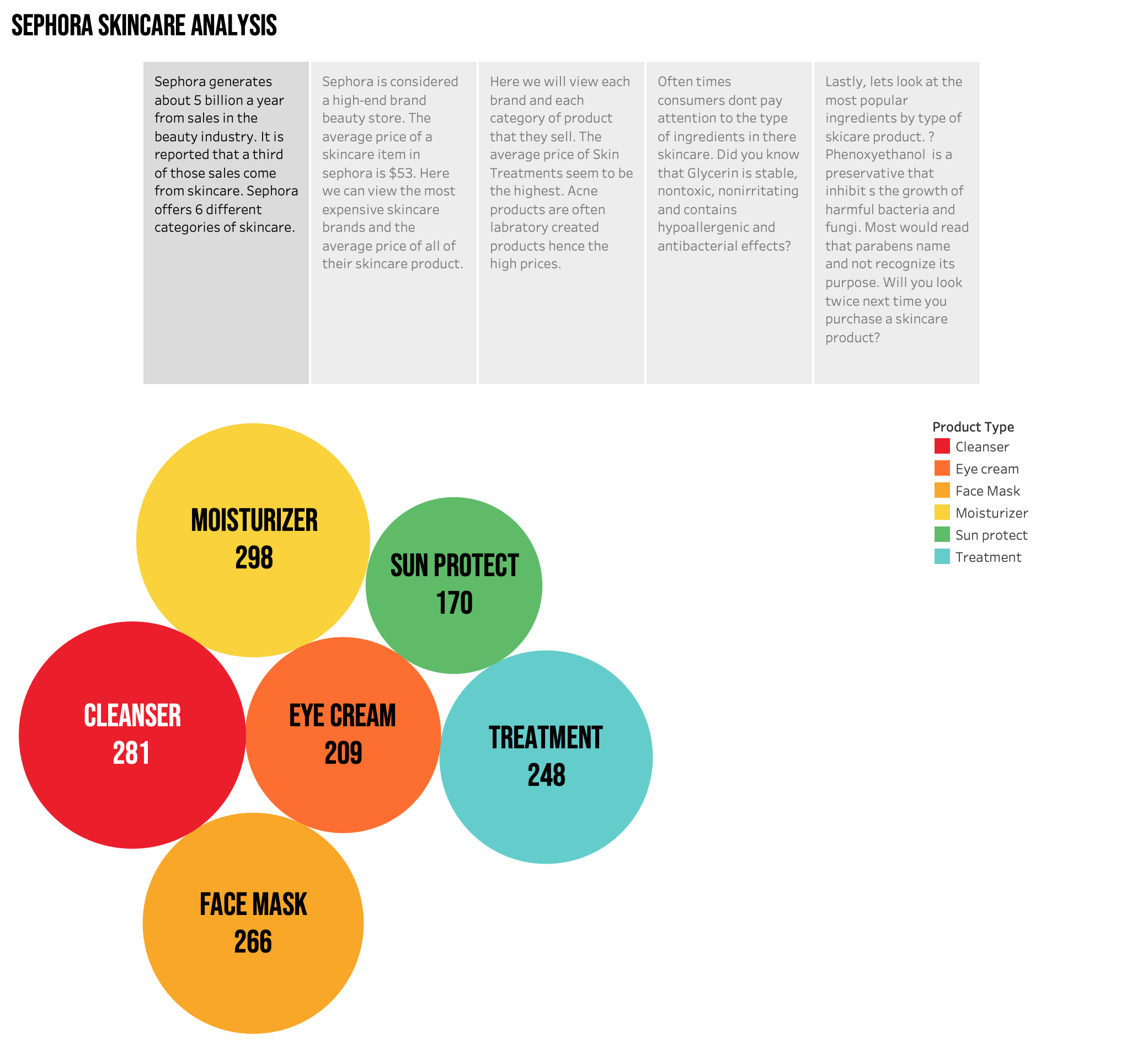 GitHub - kodi-leith/Sephora-Ingredient-Analysis-Tableau: Using web-scraped data from Sephora's ...
