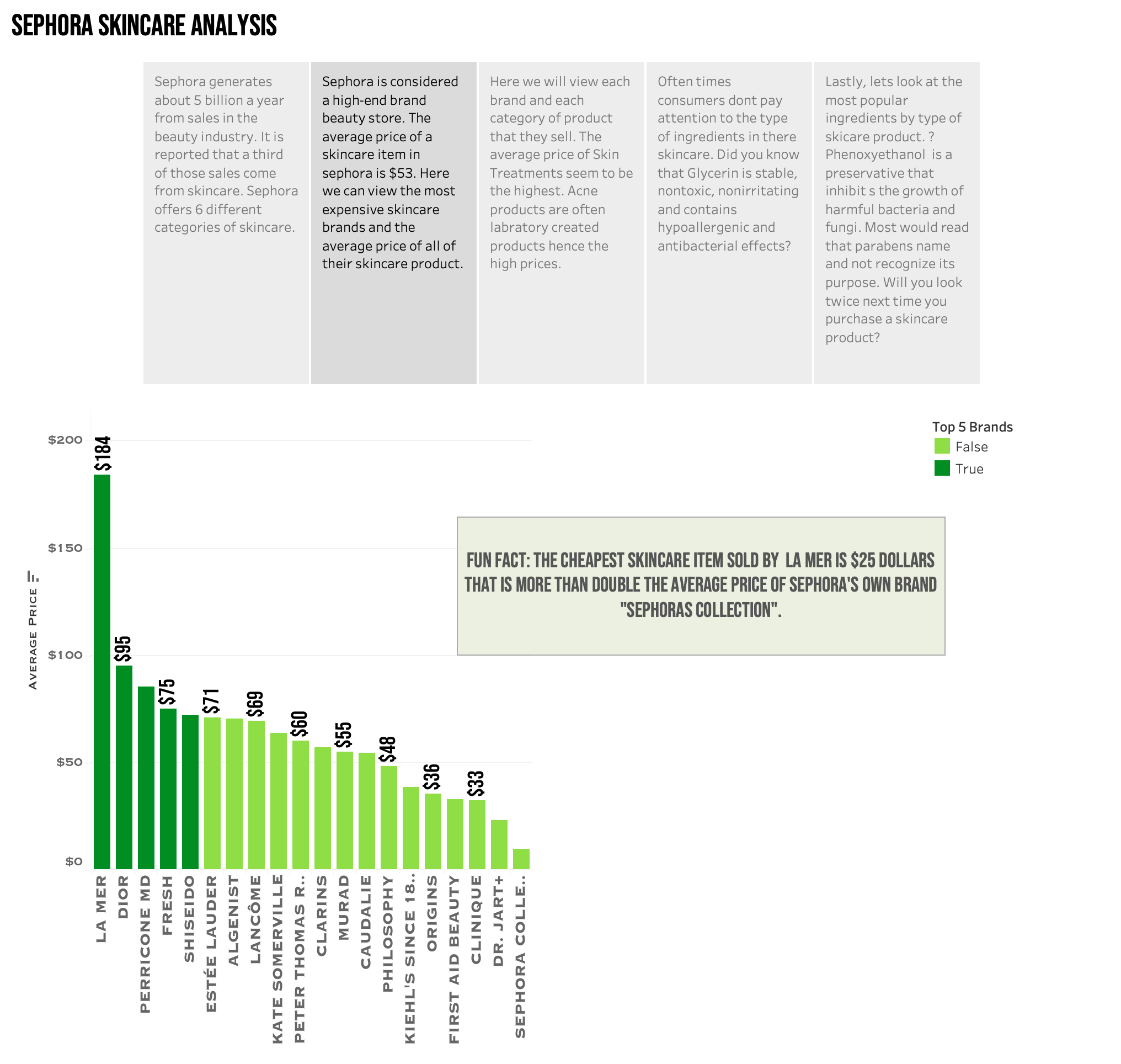 GitHub - kodi-leith/Sephora-Ingredient-Analysis-Tableau: Using web-scraped data from Sephora's ...
