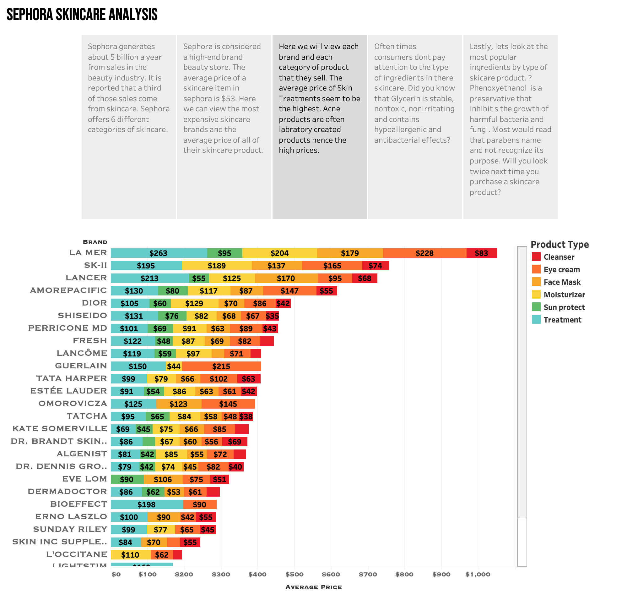 GitHub - kodi-leith/Sephora-Ingredient-Analysis-Tableau: Using web-scraped data from Sephora's ...