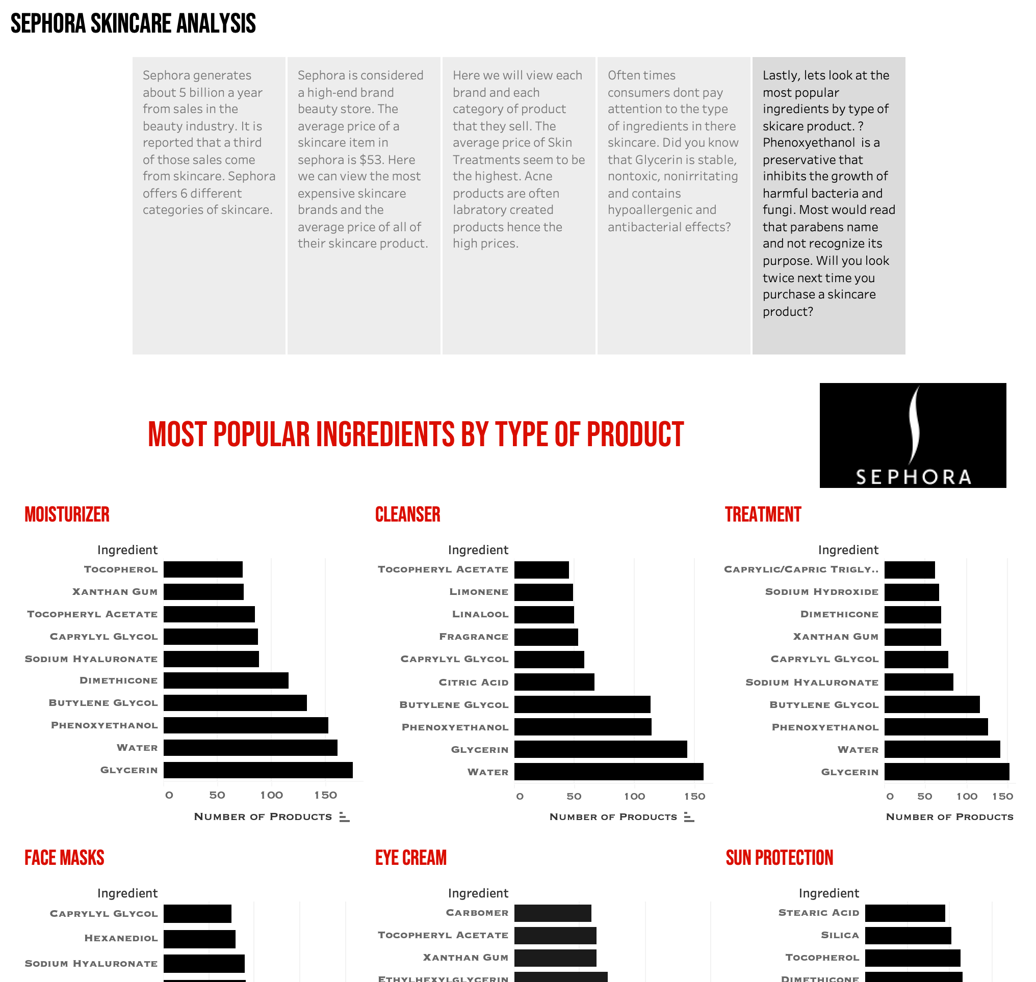 GitHub - kodi-leith/Sephora-Ingredient-Analysis-Tableau: Using web-scraped data from Sephora's ...