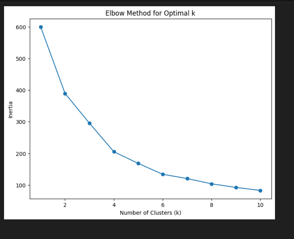 Github Nituy Customer Segmentation Analysis With Python