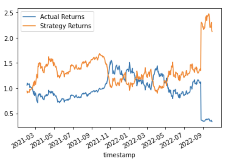 GitHub - Super-Saiyan-Carl/options_pricing_forecast_bot: Group Project 2 for DU Fintech Bootcamp