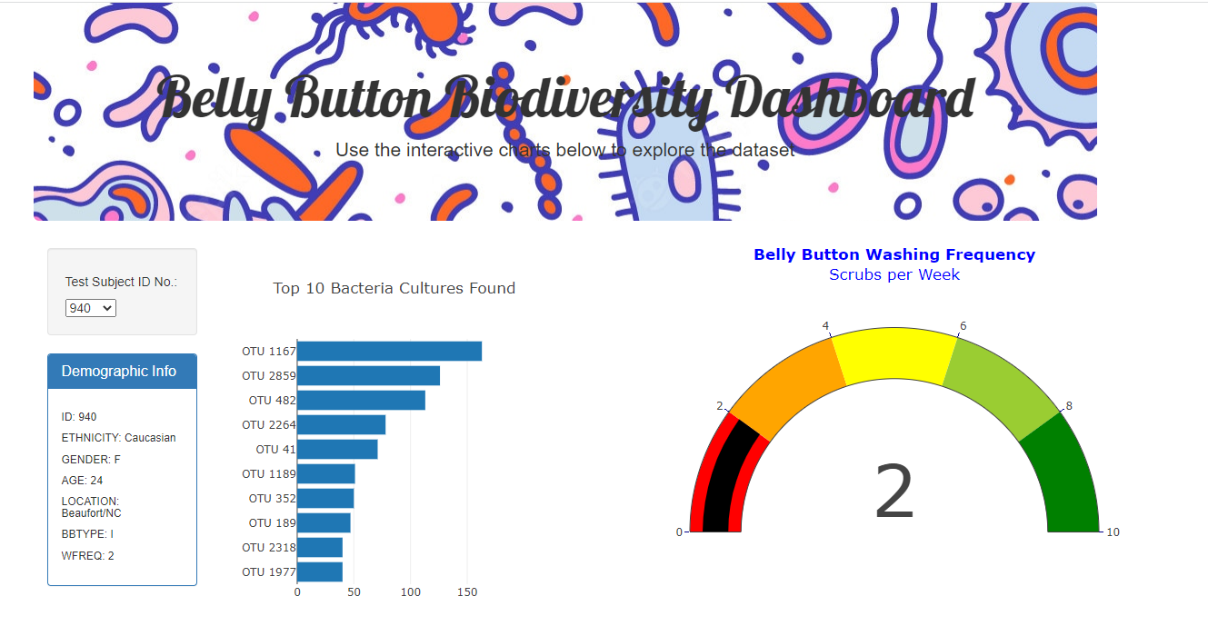 GitHub - cristinagzz/plotlydiploy