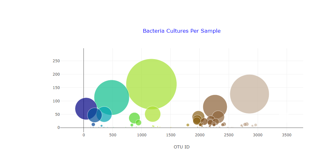 GitHub - cristinagzz/plotlydiploy
