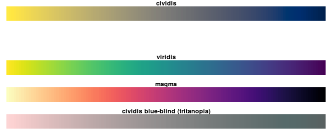 Add Colour-blind accommodating Colour Ramps · Issue #82 · Ouranosinc ...