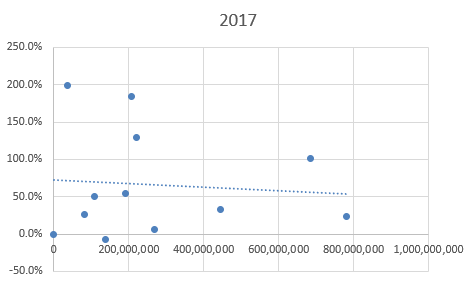 GitHub - maronem/VBA_Module2_Challenge