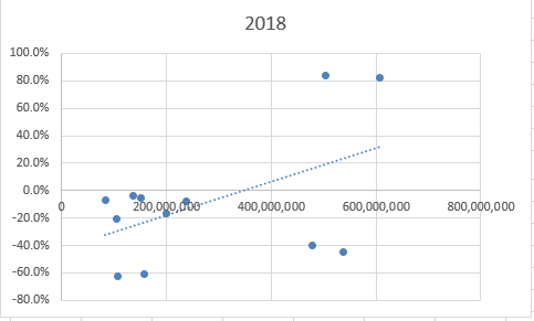 GitHub - maronem/VBA_Module2_Challenge