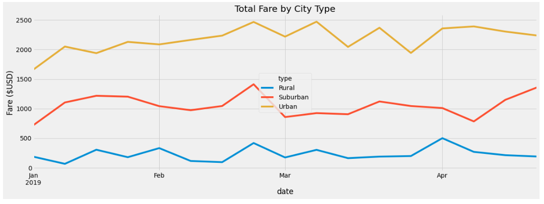GitHub - maronem/PyBear_Analysis