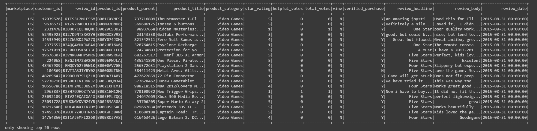 GitHub - maronem/Amazon_Vine_Analysis