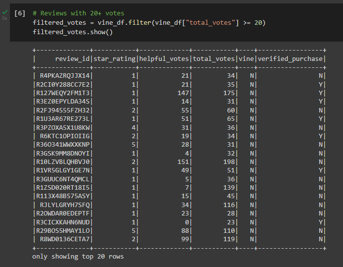 GitHub - maronem/Amazon_Vine_Analysis