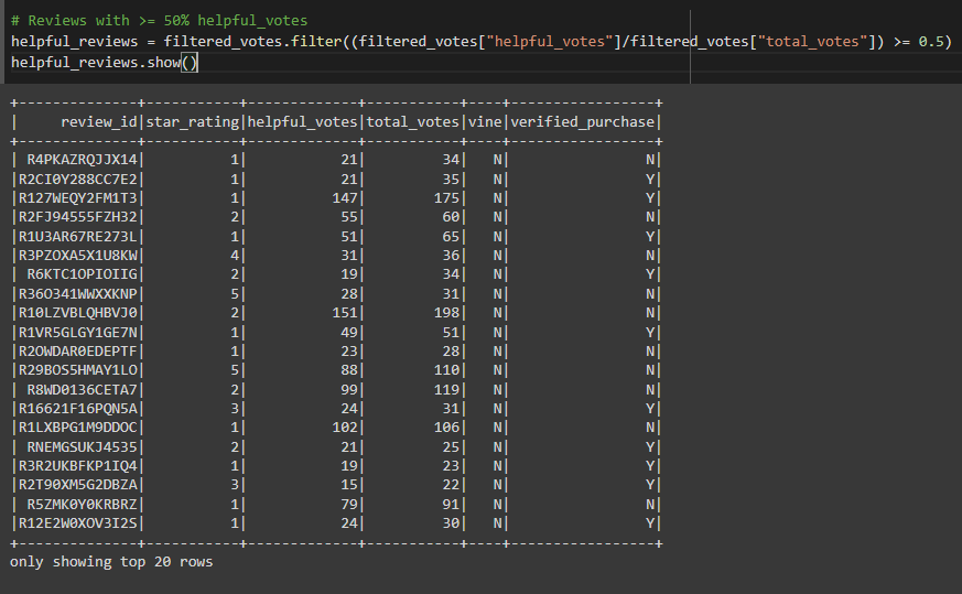 GitHub - maronem/Amazon_Vine_Analysis