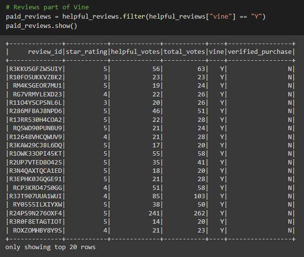 GitHub - maronem/Amazon_Vine_Analysis
