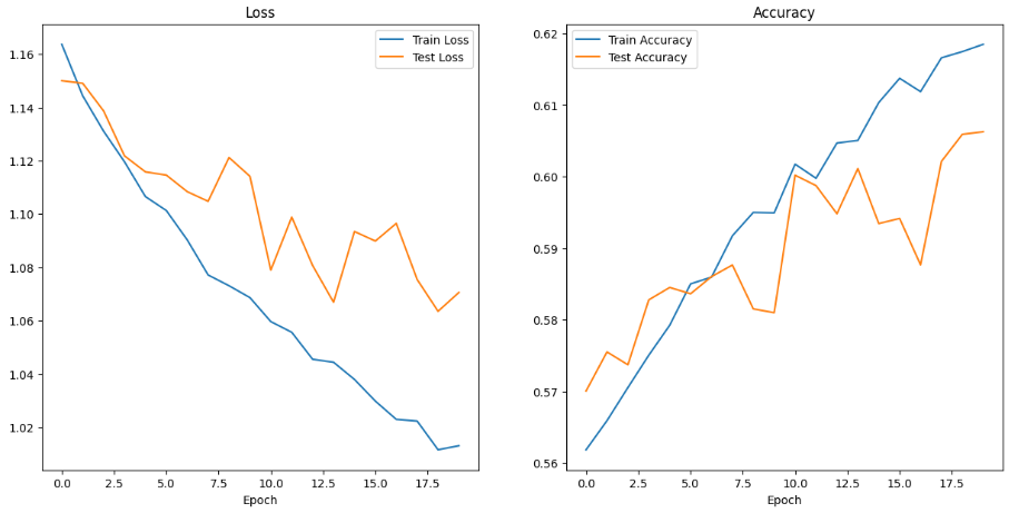 GitHub - maronem/FER_App: Facial recognition model for creation of an emotion detection app