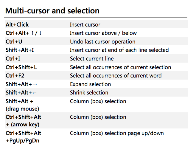 Support alt to vertical select · Issue #470 · microsoft/azuredatastudio · GitHub