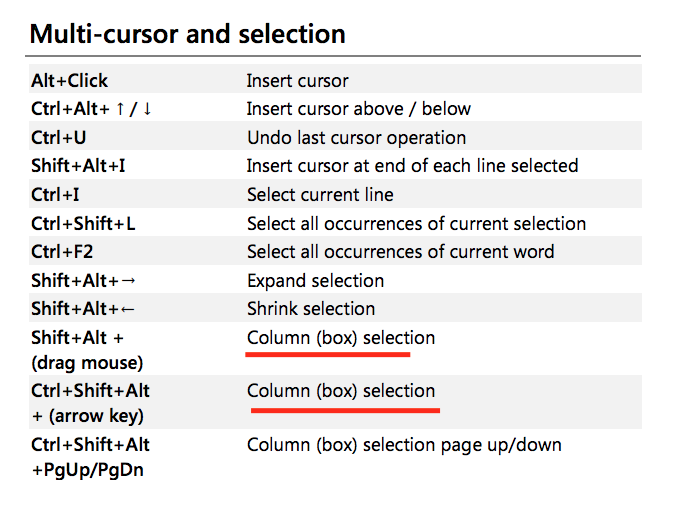 "ALT+ mouse selection" in text editor · Issue #586 · microsoft ...