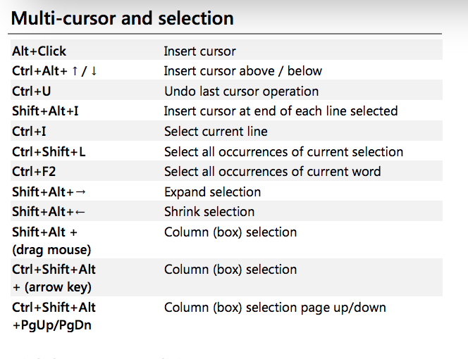 Extensibility: Add Feature from SSMS Hold ATL + Click and Drag Cursor ...