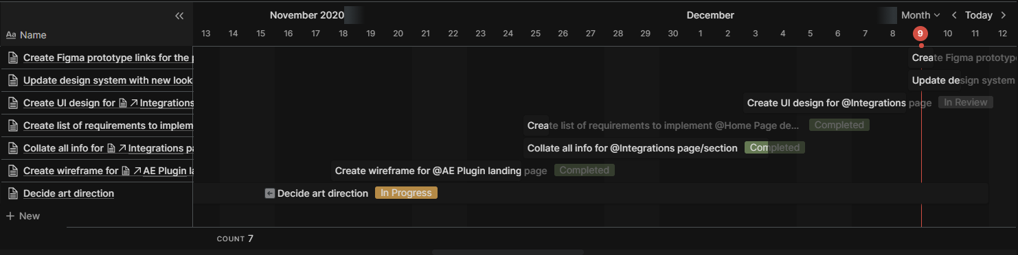 [feature request] Reveal full title on hover (hide otherwise) in Timeline View · Issue #337 ...