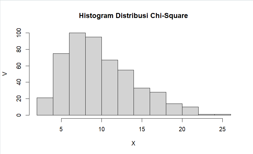 GitHub - ddedida/Prak1_Probstat2023_C_5025211109