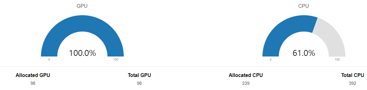 팀당 GPU 사용 수 관련 제안 · Issue #254 · Naver-AI-Hackathon/AI-Vision · GitHub
