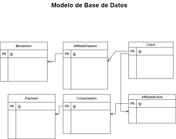 GitHub - bc26Grupo07/Proyecto-1