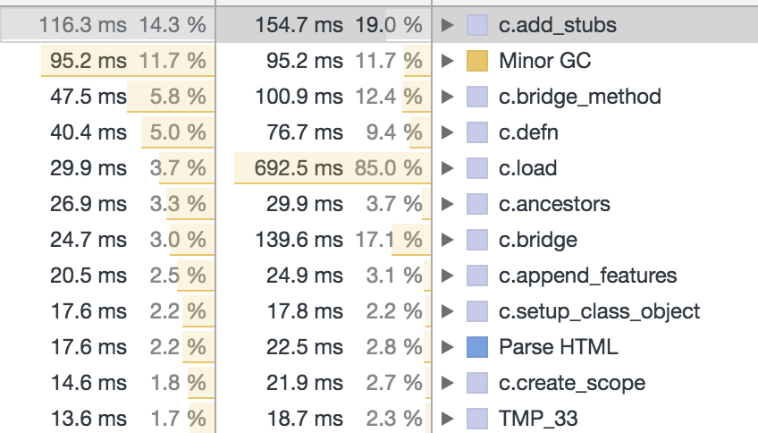 Pseudo-tree-shaking · Issue #1734 · opal/opal · GitHub