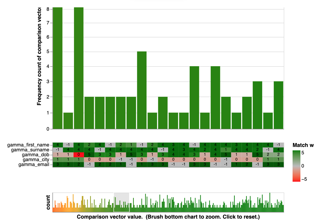 BUG: `comparison_viewer_dashboard` vectors are not synced with histogram · Issue #1651 · moj ...