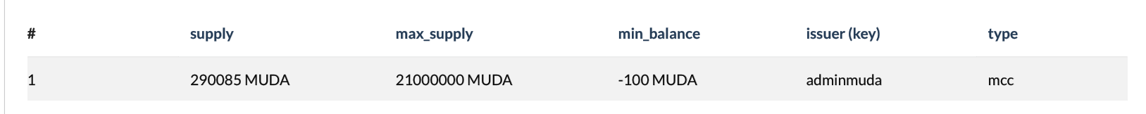 Show Token data on the community page · Issue #540 · cambiatus/frontend · GitHub