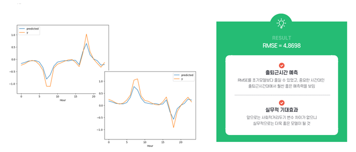 GitHub - SeungbeomDo/DSL-23-1-modeling-Bicycle_Demand_Prediction: 서울시 공공자전거 따릉이 대여량 예측 모델링(RNN)