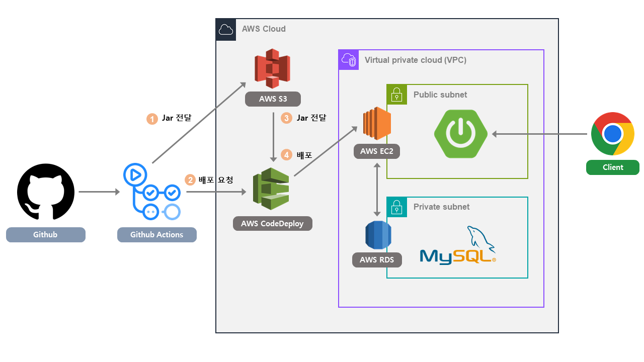 GitHub - codesquad-gwanaksan/kiosk-max: 2023 코드스쿼드 팀 프로젝트 #1) 키오스크 만들기