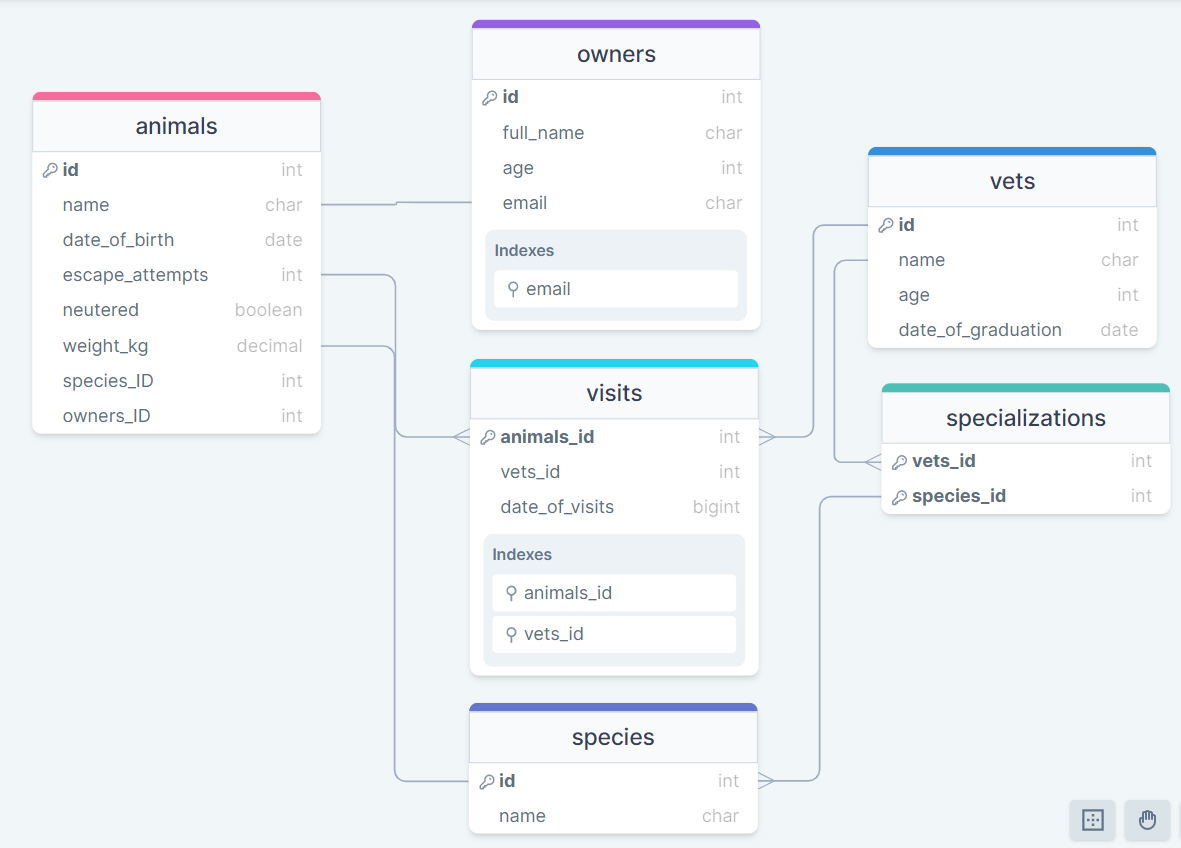 GitHub - asharanjith/Vet-Clinic
