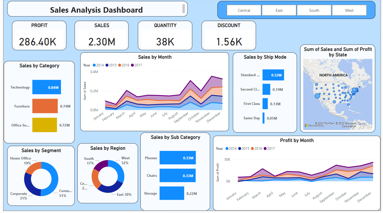 GitHub - DivyamGupta3000/Sales-Analysis-Dashboard: The Sales Analysis ...