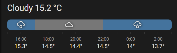Allow templating for `name` · Issue #143 · decompil3d/lovelace-hourly-weather · GitHub