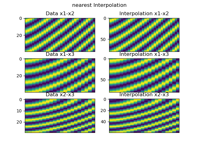 Trilinear interpolation in UpSampling3D · Issue #46609 · tensorflow ...