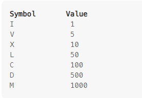 GitHub - cuongtruongkhanh/300baicode_Roman_To_Integer