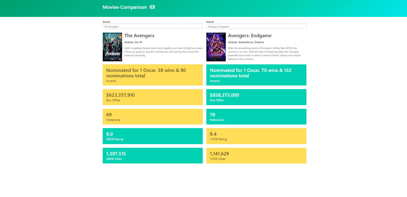 GitHub - rajpatelniraj/Movies_Comparison: I created the "Movies-Comparison Project" to evaluate ...