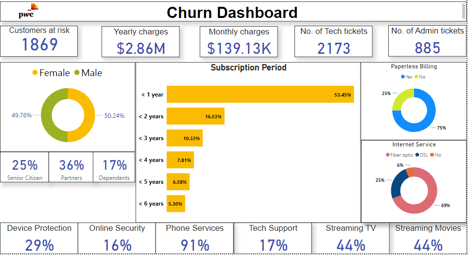 GitHub - ankitk21/Virtual-Experience-Program-PwC-and-Forage