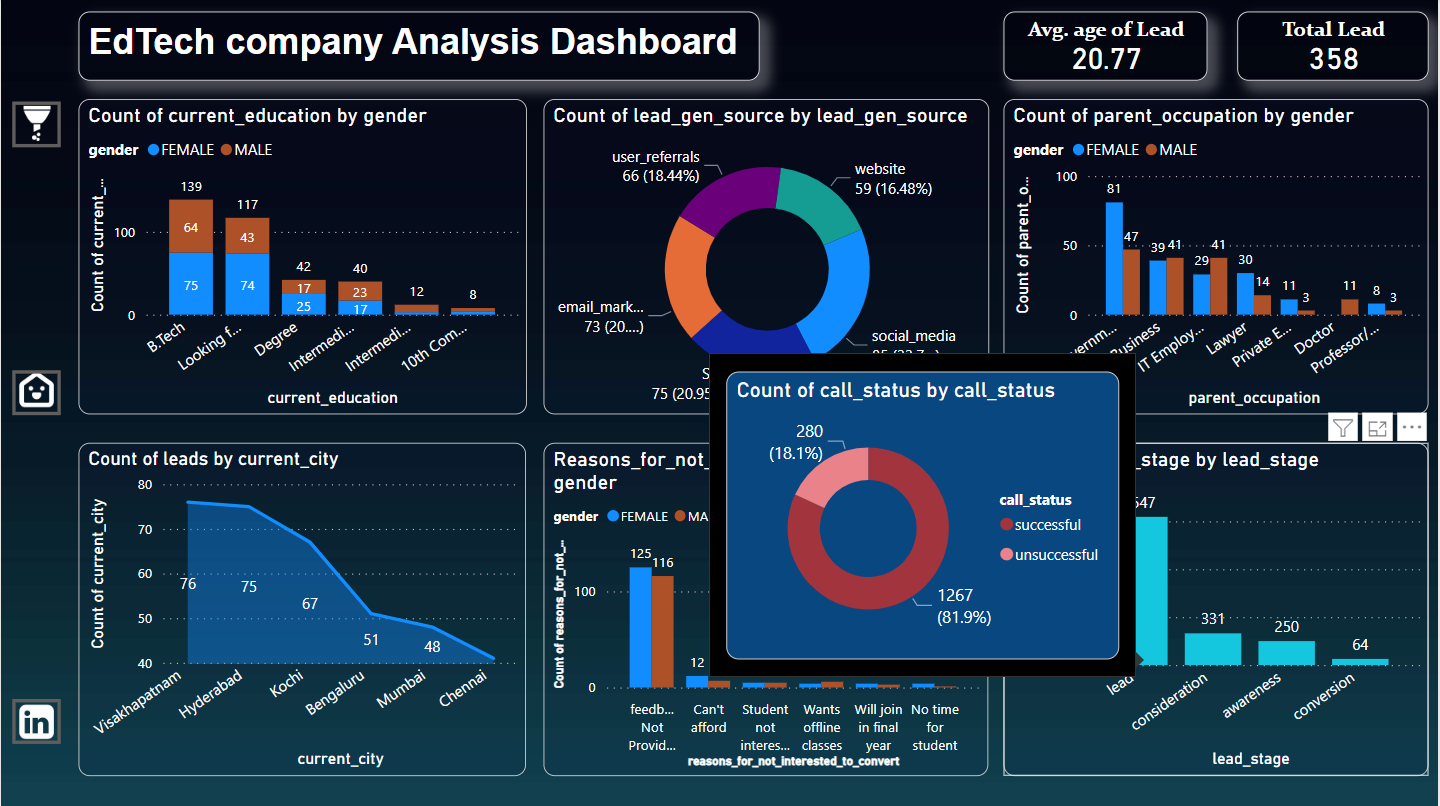 GitHub - princekjha/Edtech-Power-BI-project
