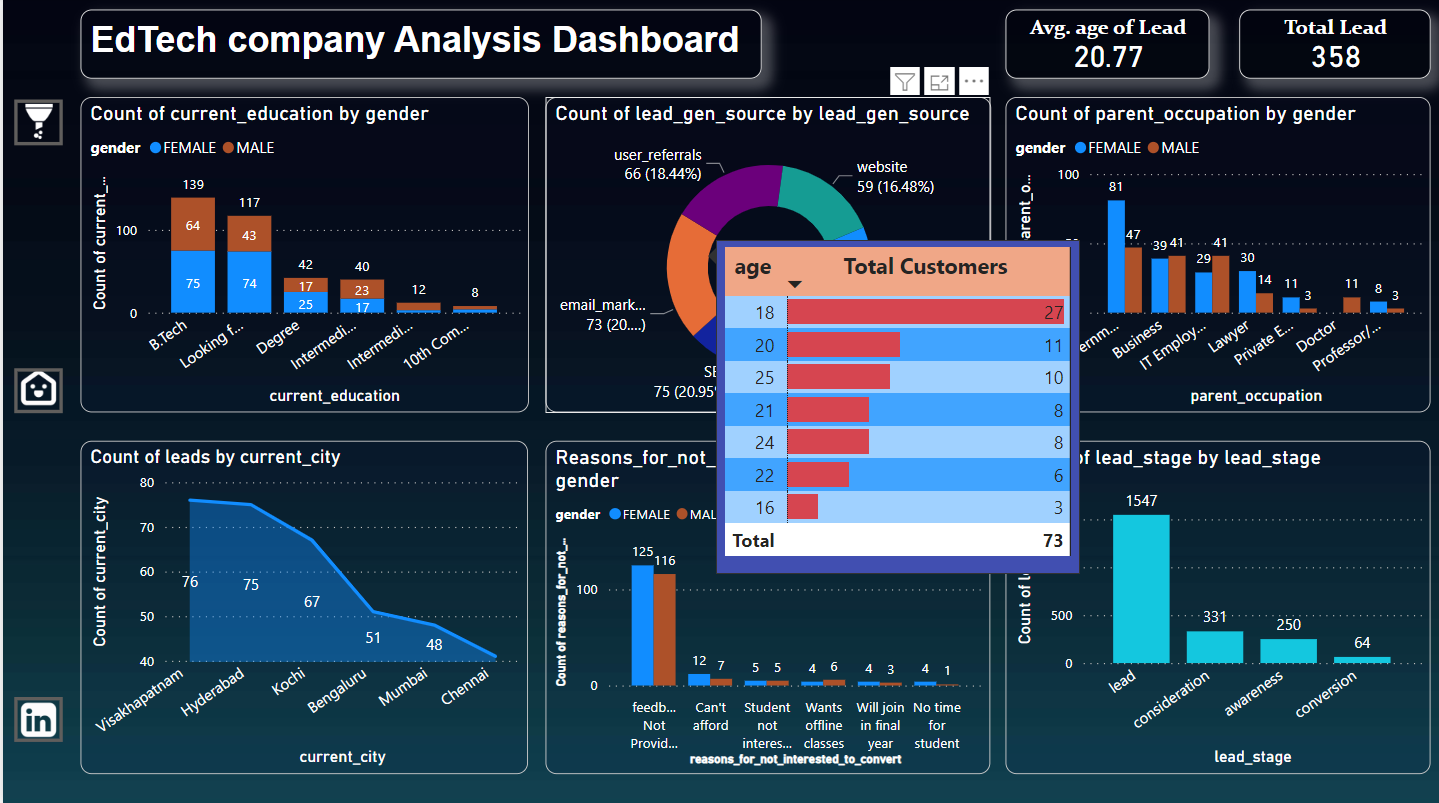 GitHub - princekjha/Edtech-Power-BI-project