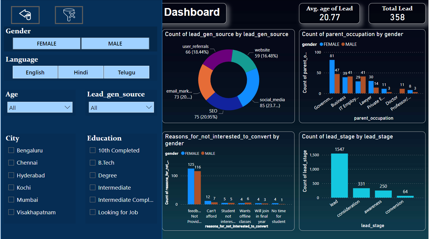 GitHub - princekjha/Edtech-Power-BI-project