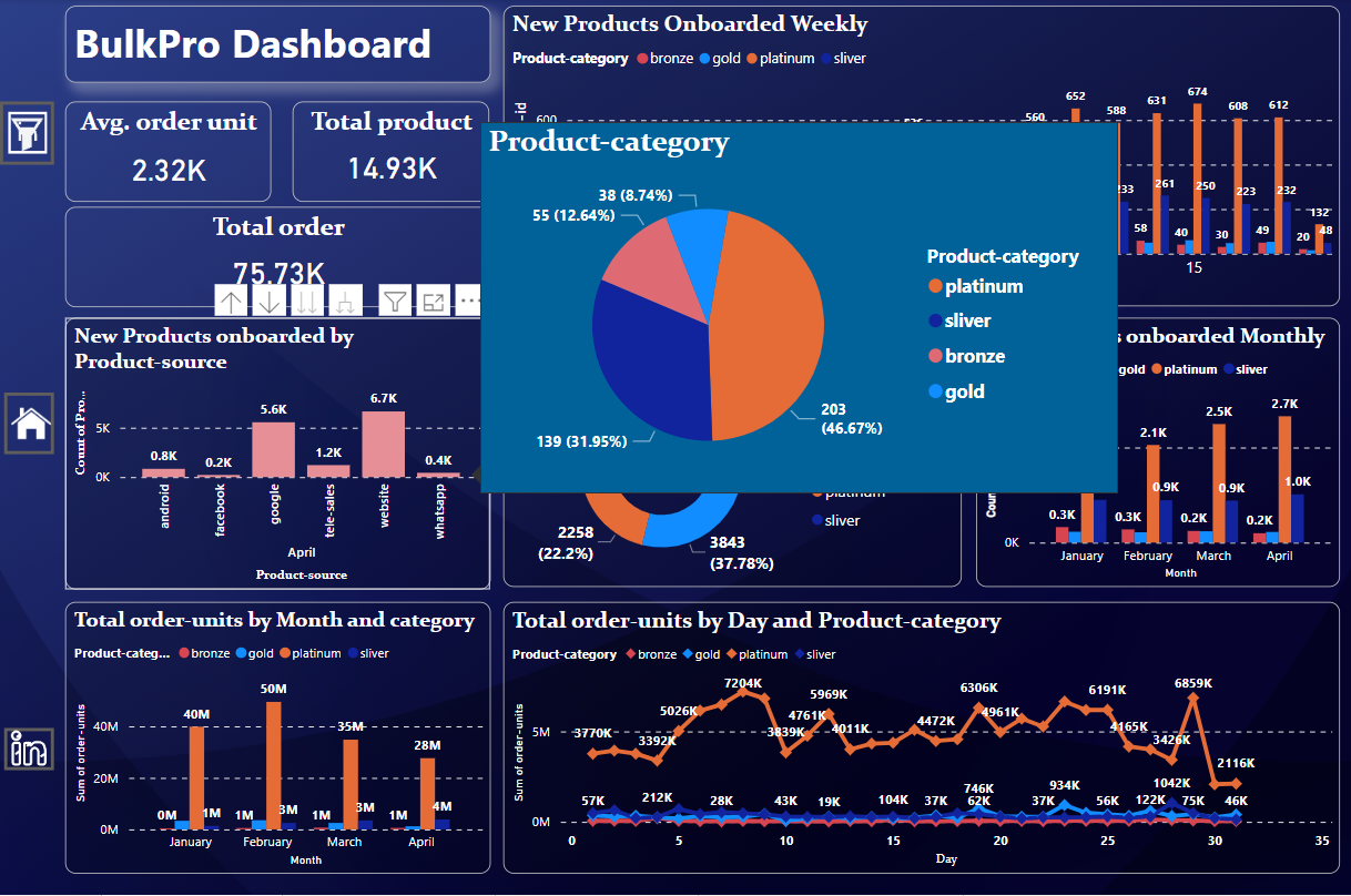 GitHub - princekjha/Bulkpro-Power-Bi-project GitHub - princekjha/Bulkpro-Power-Bi-project