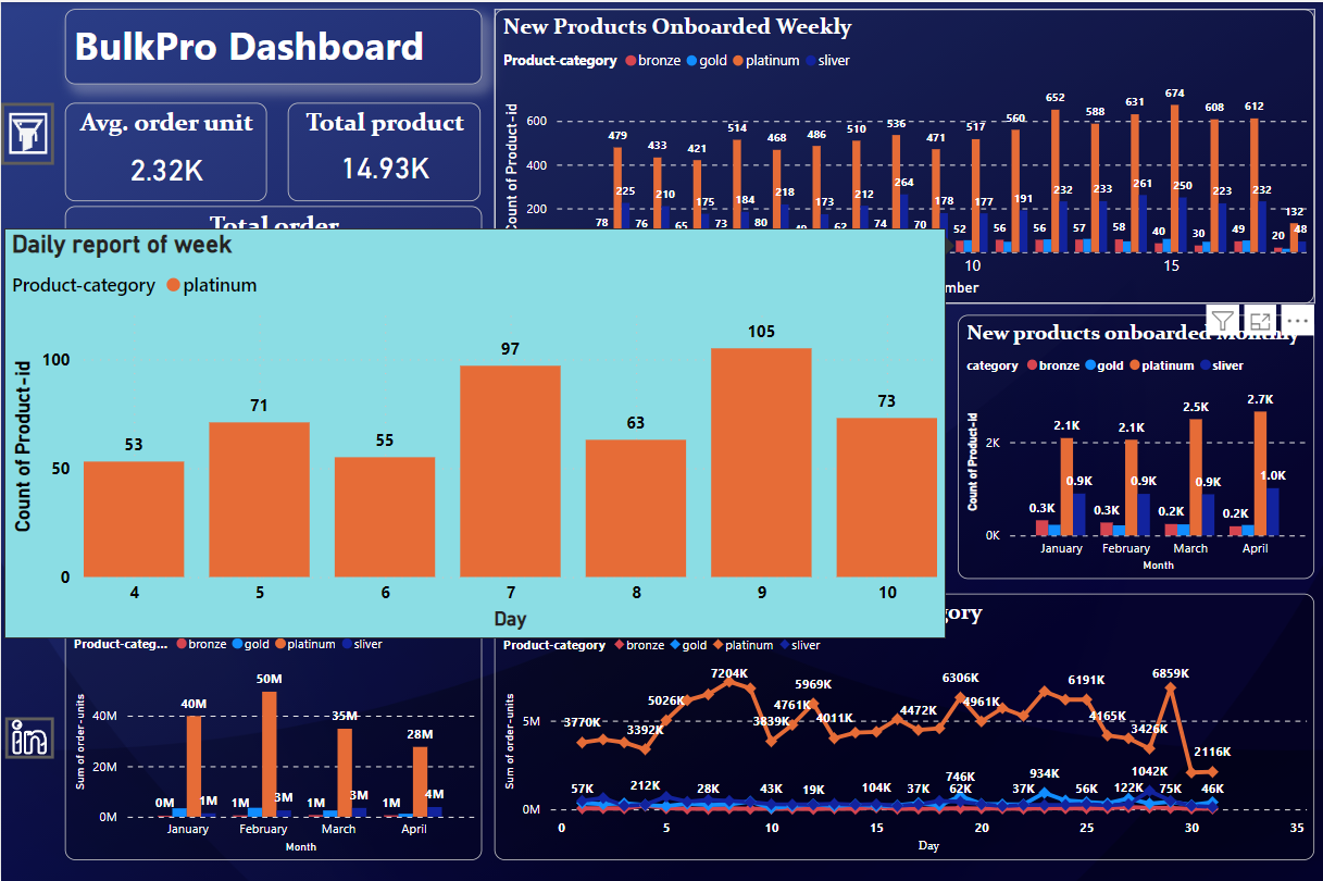 GitHub - princekjha/Bulkpro-Power-Bi-project
