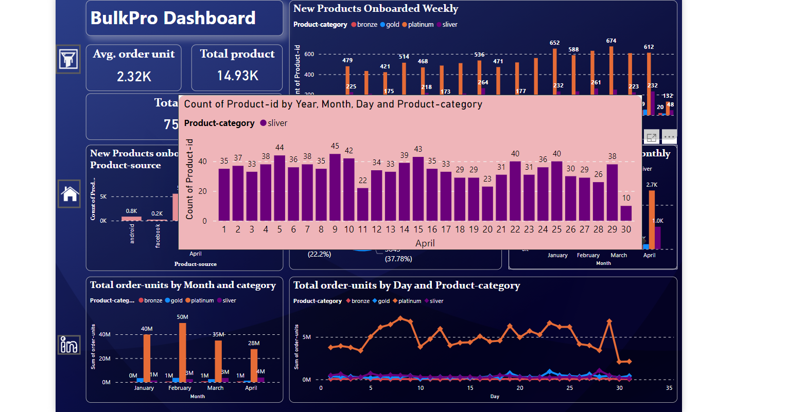 GitHub - princekjha/Bulkpro-Power-Bi-project
